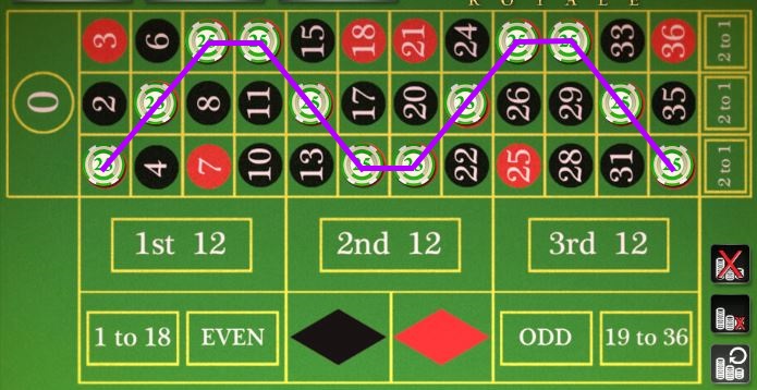 Snakebet inzet bij Roulette - Roulette Online Spelen